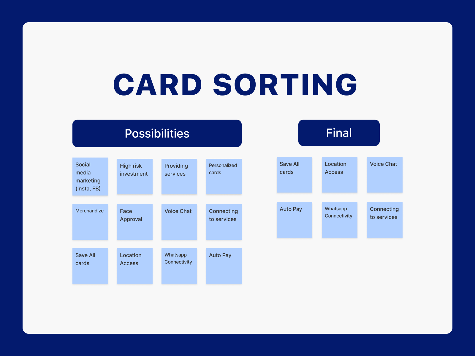 Card Sorting for Neo-Banking for Elderly by Riya Jawandhiya on Dribbble
