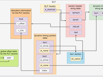gam123 albe | Dribbble