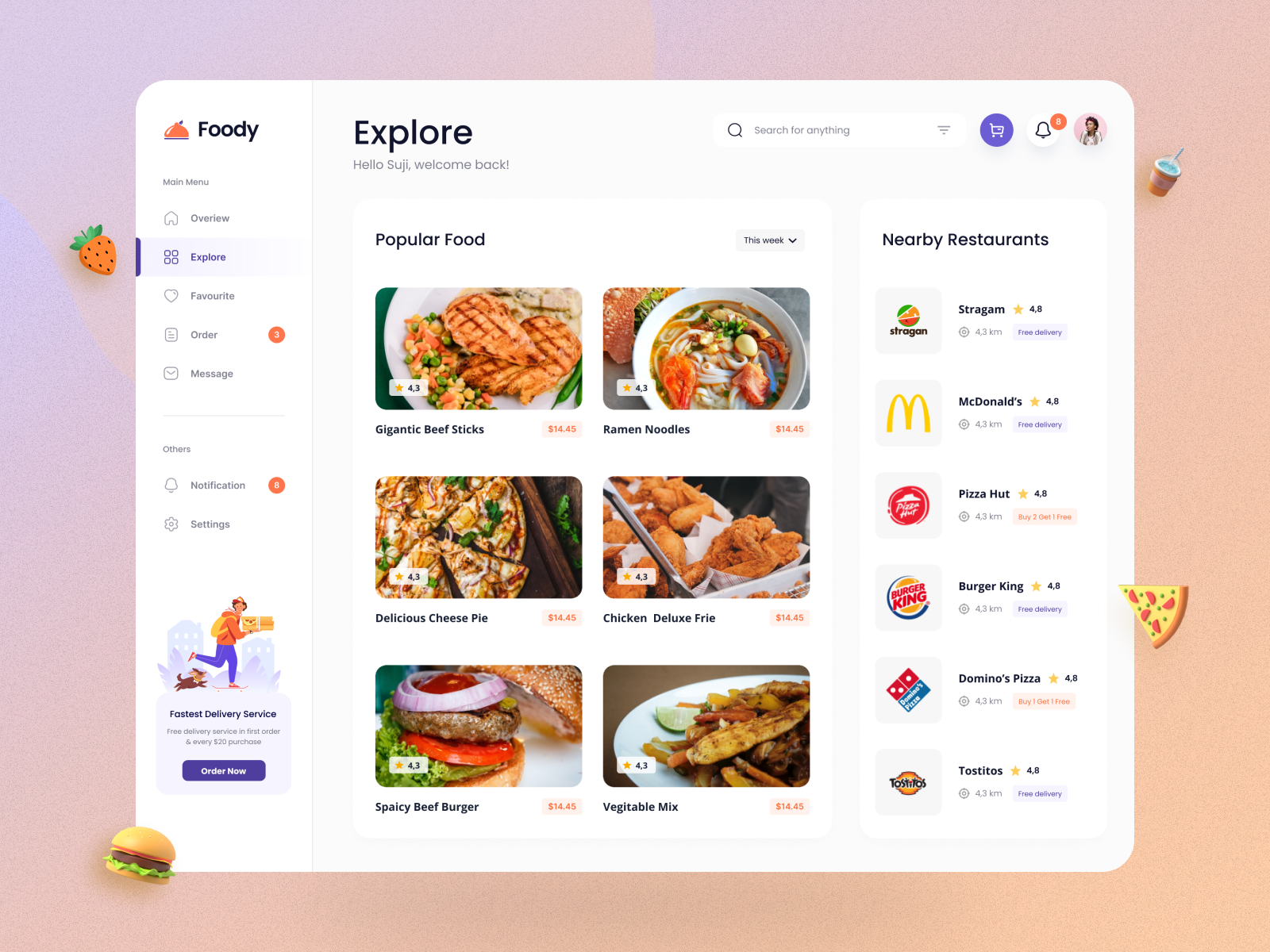 Restaurant Management Dashboard Design by Md Sakib for Pixency on Dribbble
