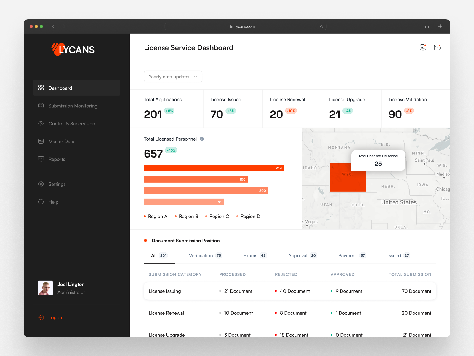 License Service Dashboard by Naufal Hafiizh® for Pixelz on Dribbble