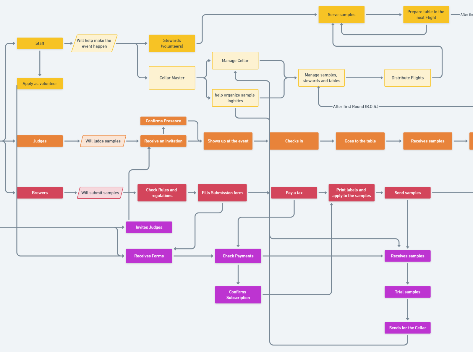 Draw yourself a map by Isabelle Krauze on Dribbble