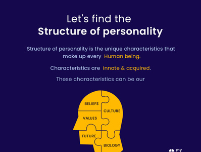 Structure of personality by MyBenziger on Dribbble