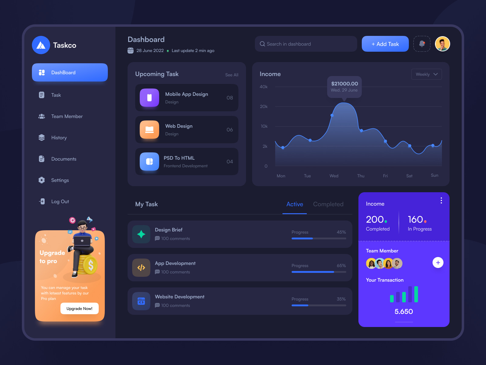 Taskco | Dashboard Dark Mode by Applligent Technologies on Dribbble