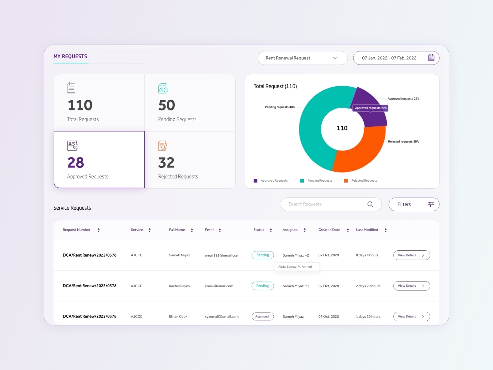 Service Manangement Dashboard by Iqra Kamal on Dribbble