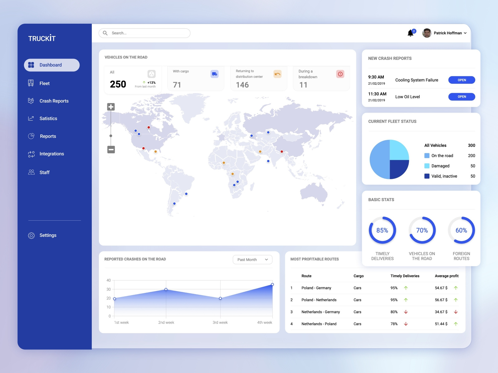 Fleet Management Dashboard by Iqra Kamal on Dribbble