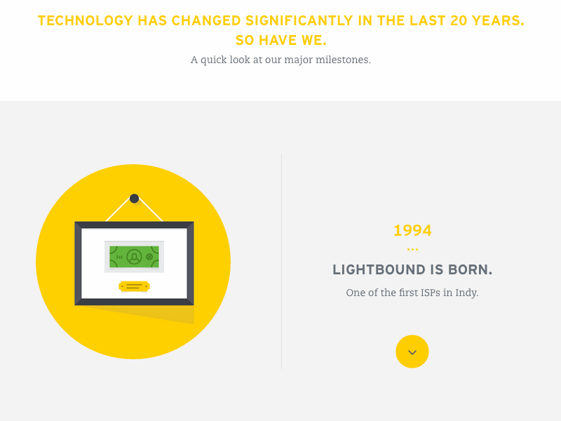 LightBound Timeline by Allen Pieper for MilesHerndon on Dribbble