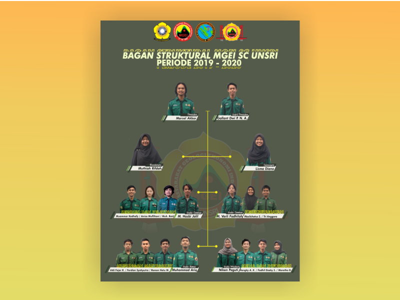 Stucture of MGEI SC-UNSRI by Niken Paguti on Dribbble