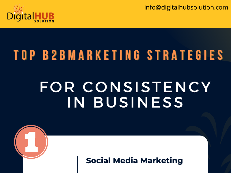 List of top b2b marketing Strategies by Digital Hub Solution on Dribbble