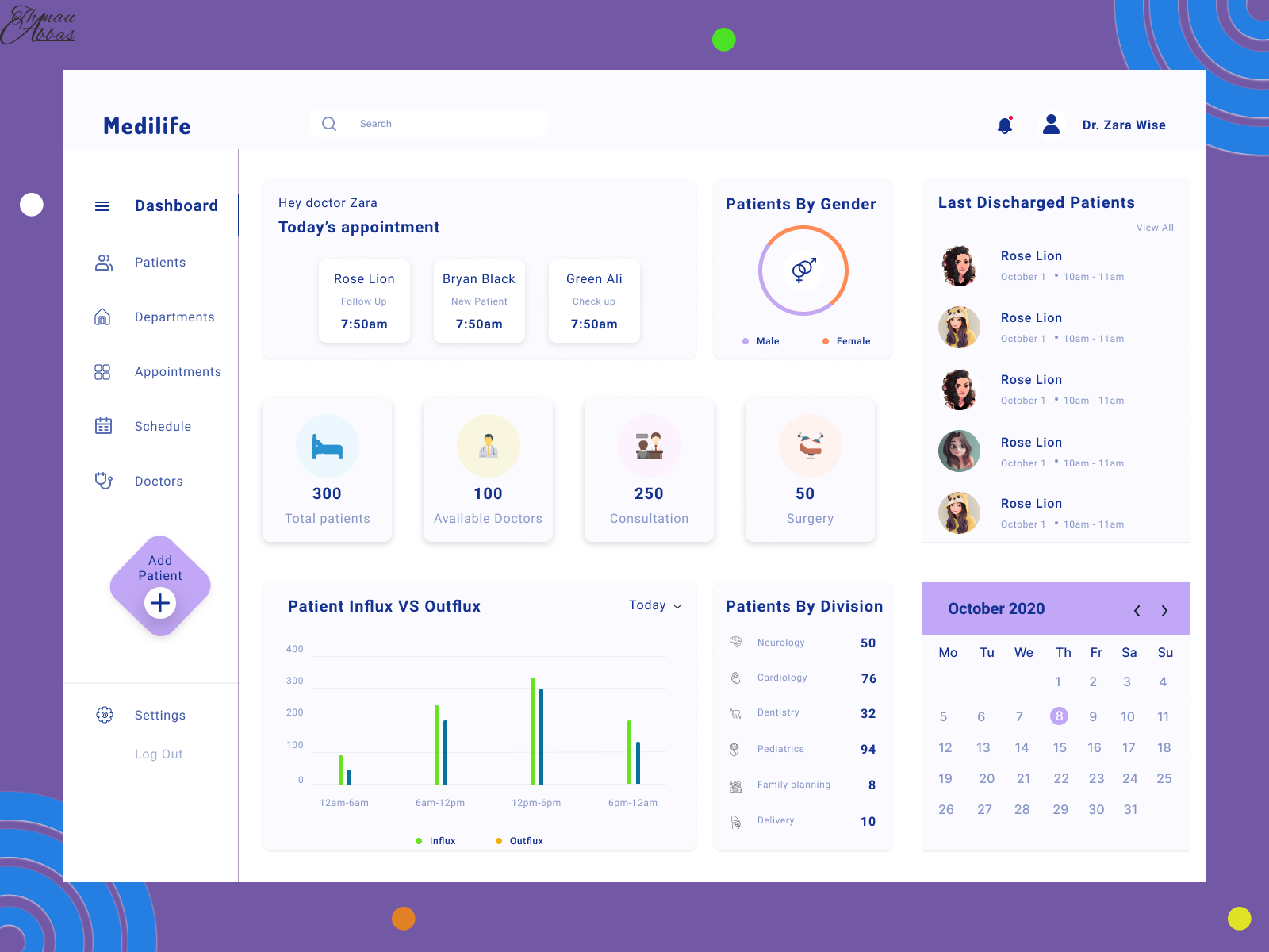 Patient s dashboard by Thanau sultana on Dribbble