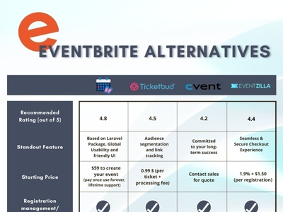 Eventbrite Alternatives by classiebit on Dribbble