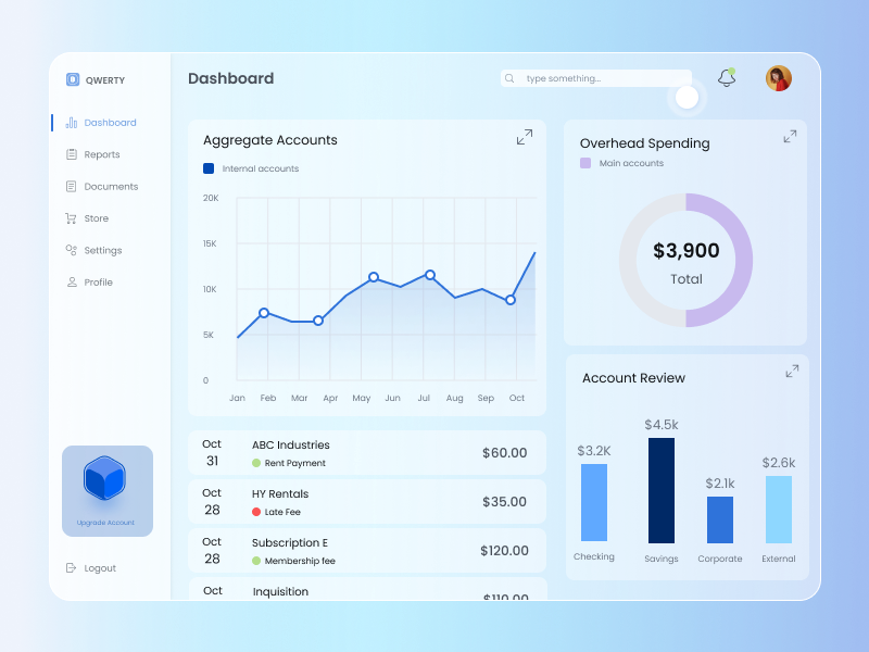 Analytics Dashboard by Alysia Patronas on Dribbble