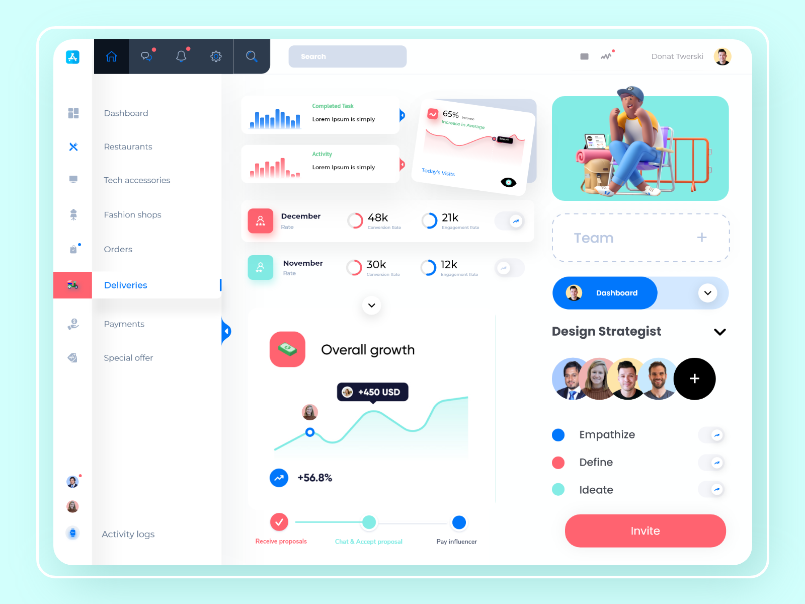 dashboard Elements Components by Masud Rana on Dribbble