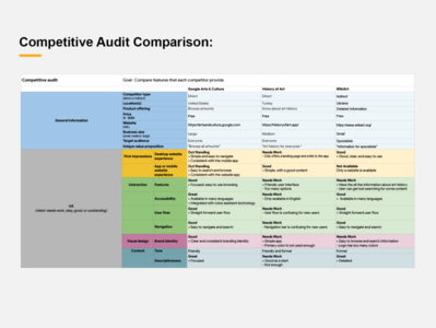 HisArt Competitive Audit Comparison by Ahmed Esam on Dribbble