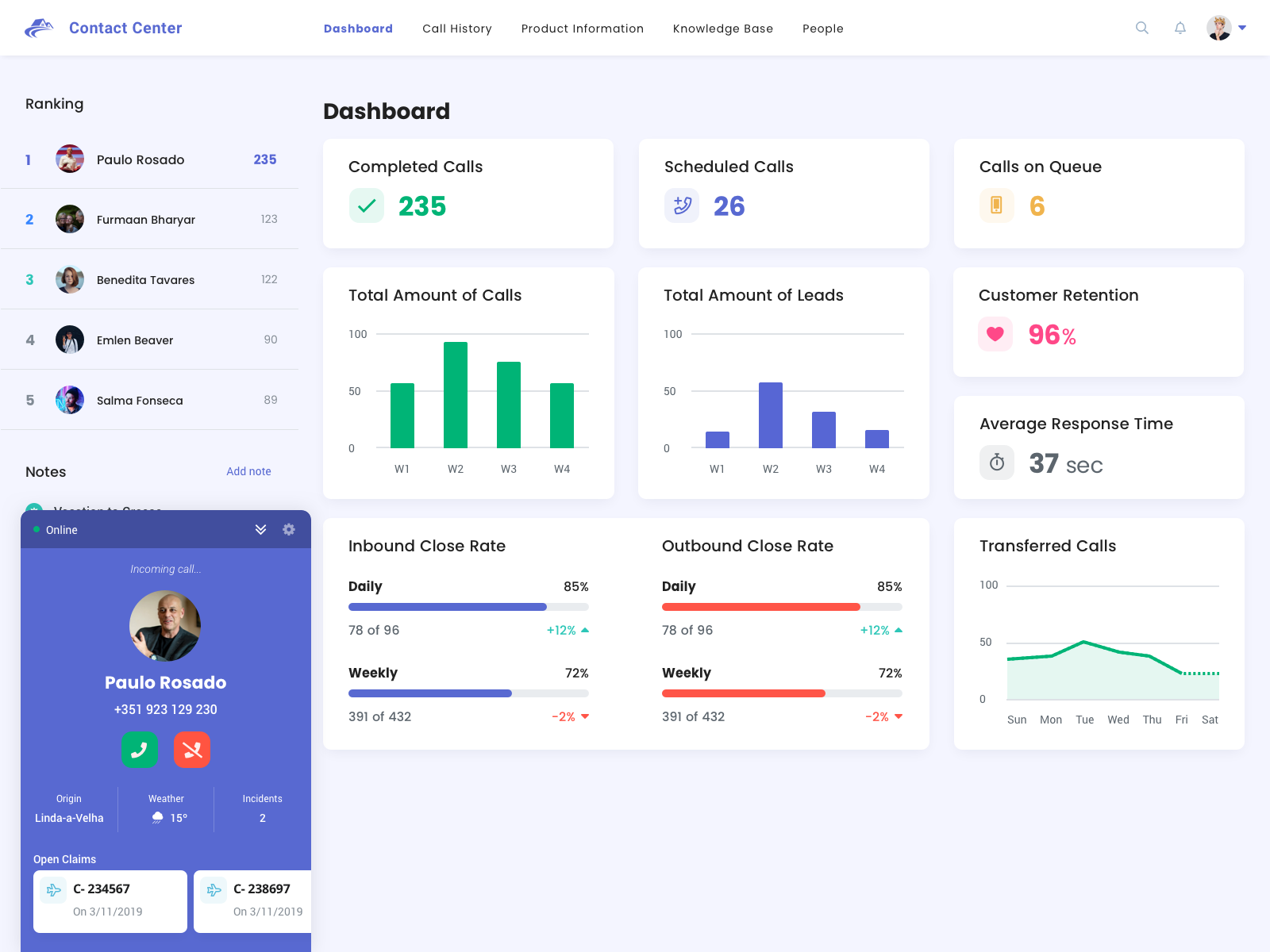 Contact Center with Artificial Intelligence speech analysis by Manoel ...