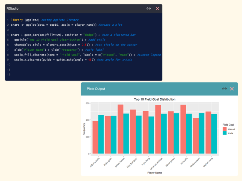 Dribbble Clustered Histogram Code Using Ggplotpng By Sopandi 