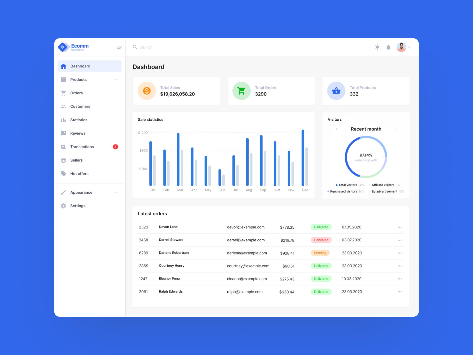 Ecommerce Dashboard UI Kit by Final UI on Dribbble