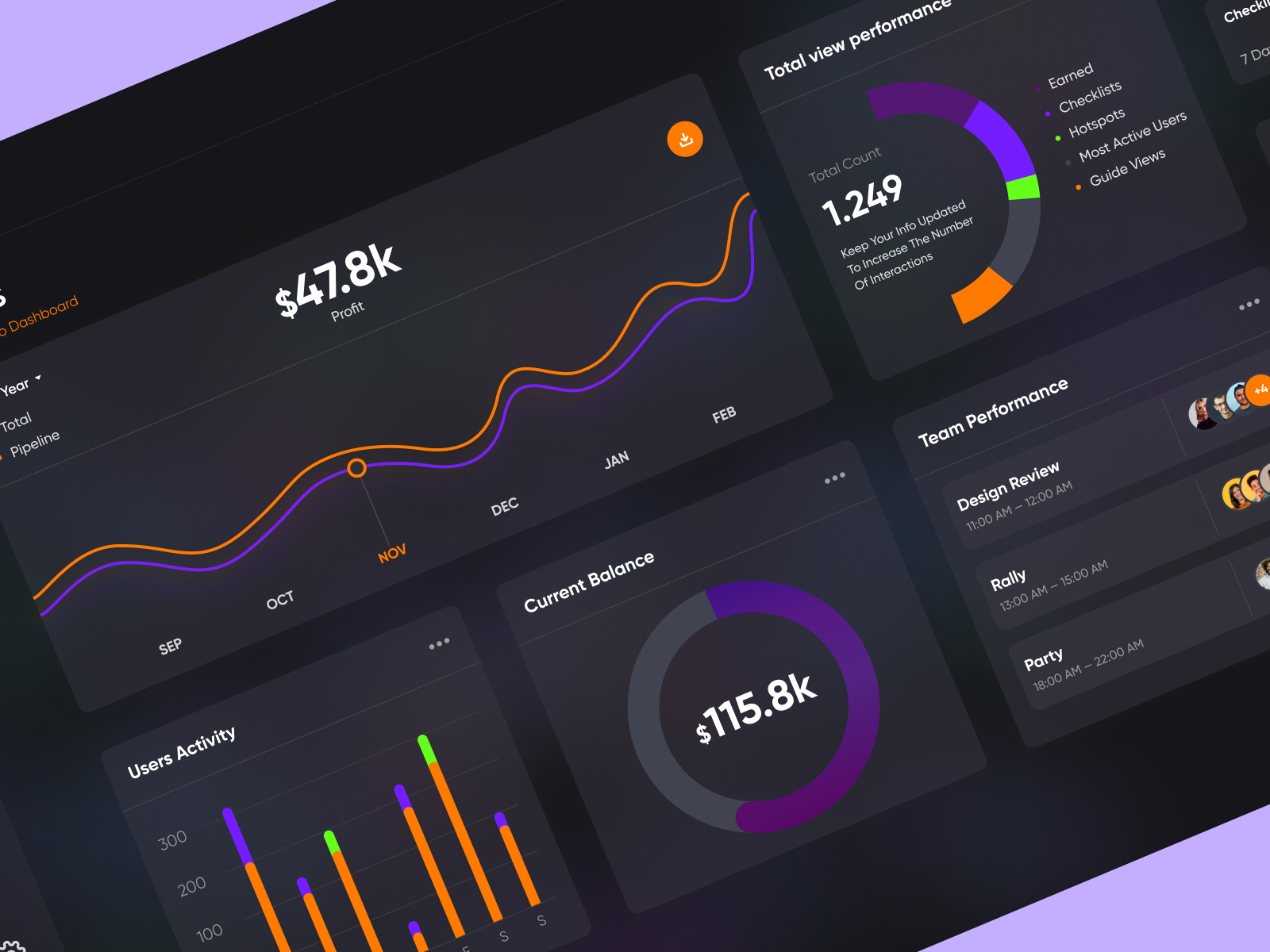 Dashboard | Concept Design by R49.Software on Dribbble