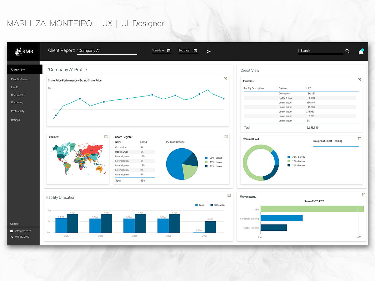 Data Visualisation Dashboard - Power BI by Mari-Liza Monteiro on Dribbble