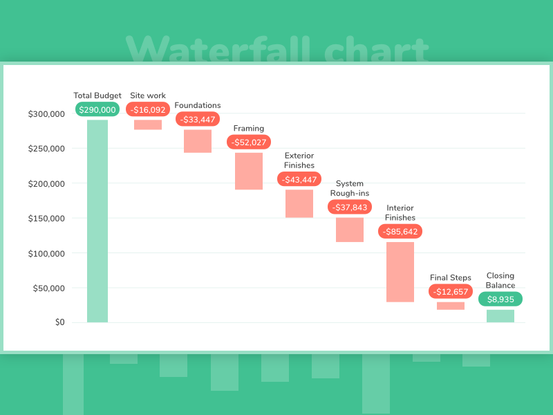 Waterfall chart by Michal Daniel on Dribbble