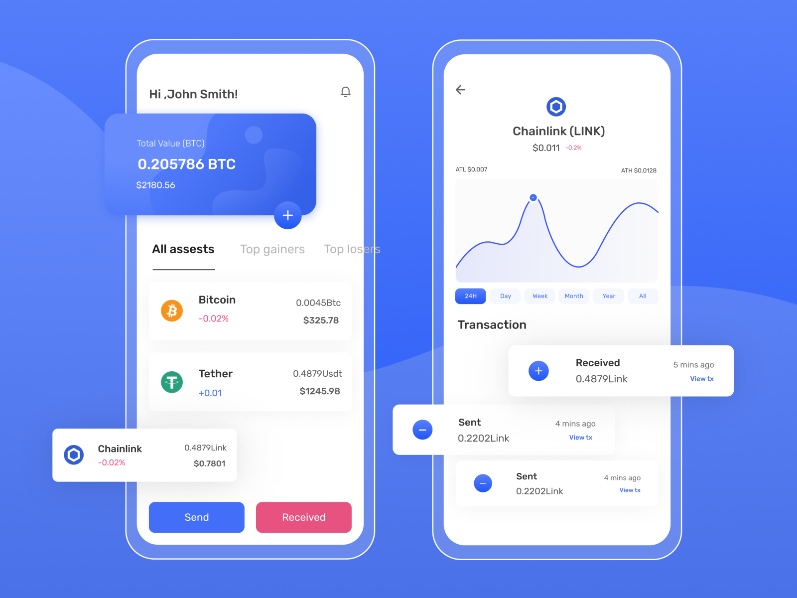Multi crypto wallet UI by Arif Islam on Dribbble Multi crypto wallet UI by Arif Islam on Dribbble