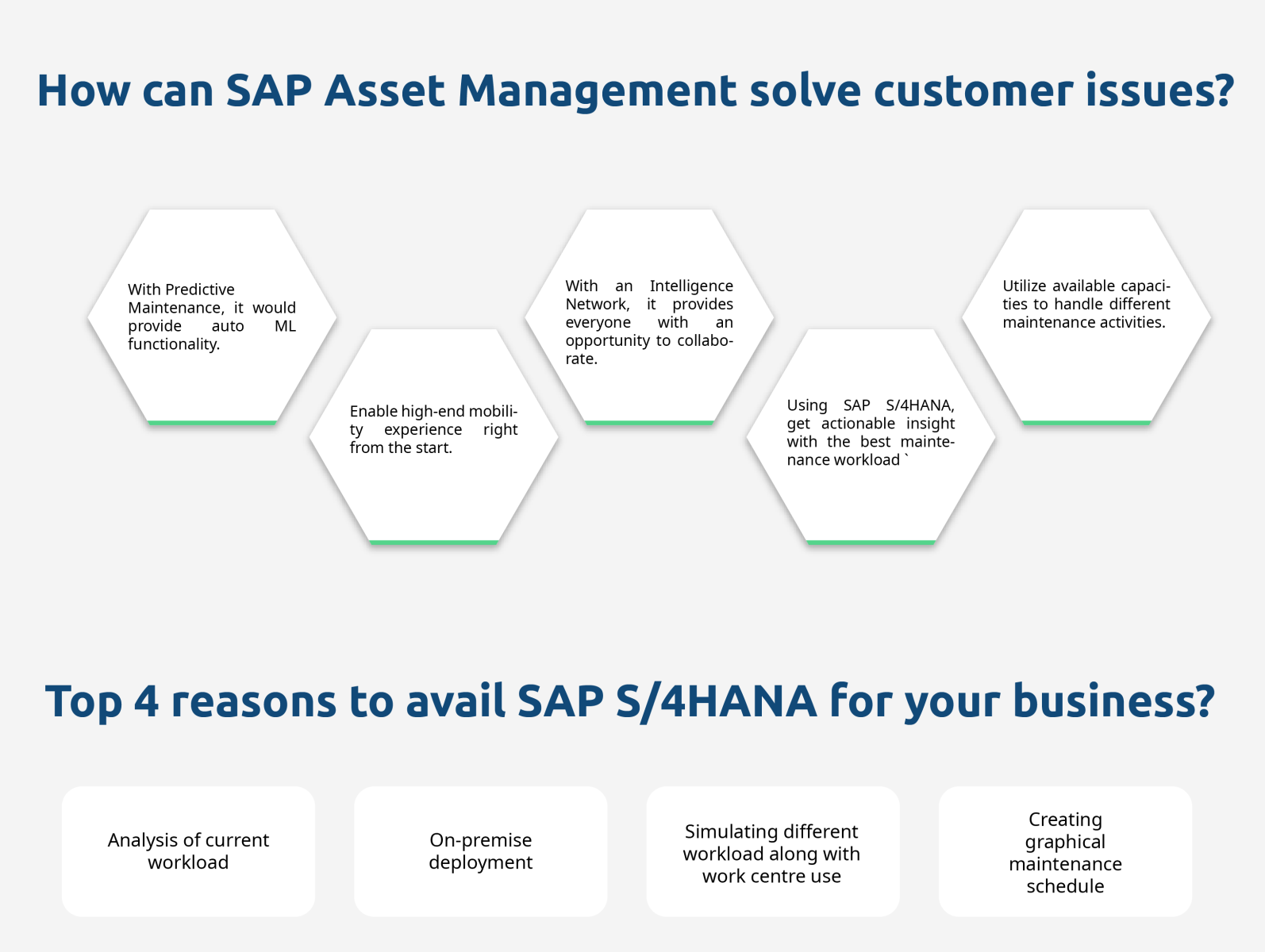iQuantM Technologies to support SAP S4HANA Asset Management by Amrita ...