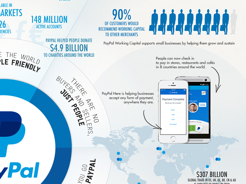 Infographic by Tim Resudek for PayPal on Dribbble