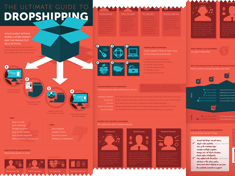 Dropshipping Infographic by Warren Dunlop on Dribbble