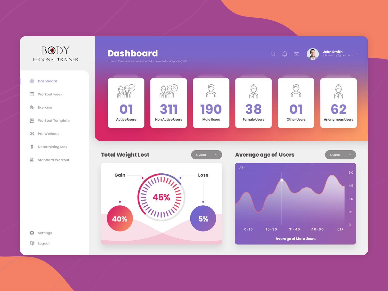 Admin Panel by Armaghan Rehman on Dribbble