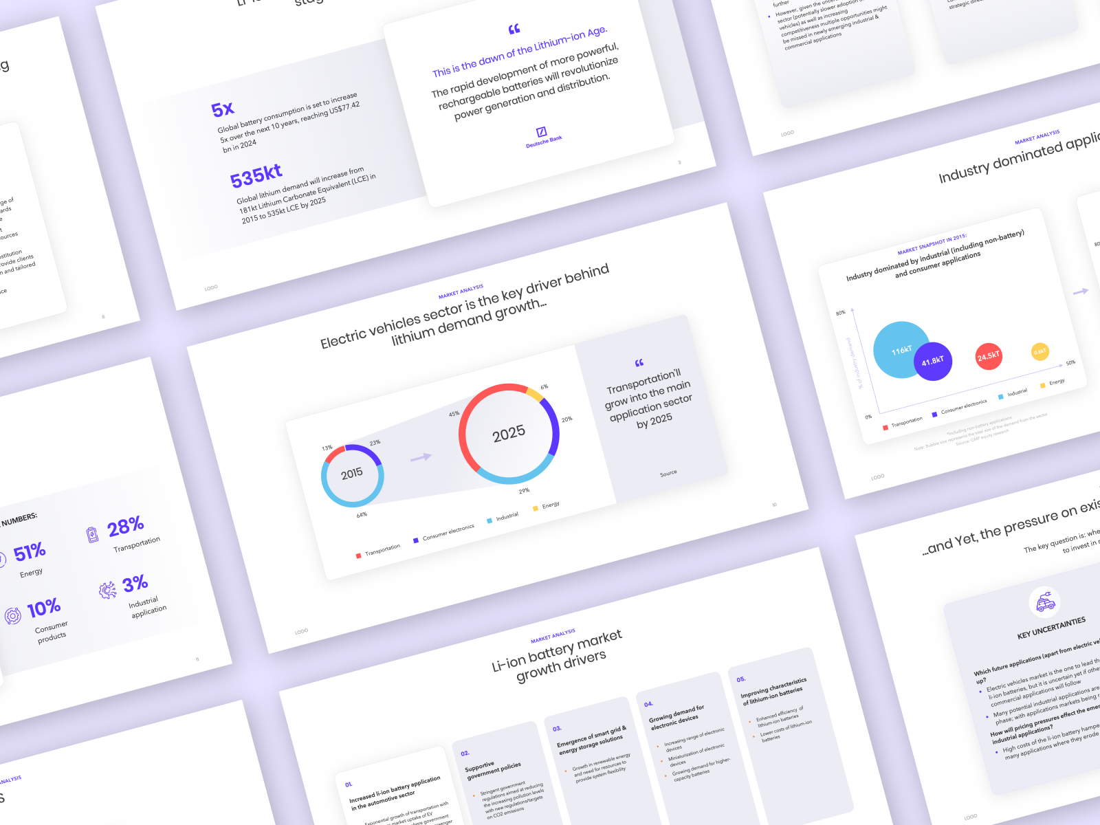 Slide layouts for Information Memorandum by Wave Up on Dribbble