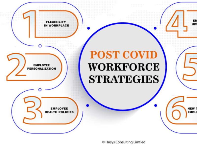 What workforce strategies need to be implemented post COVID by Husys ...
