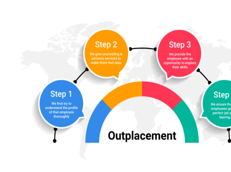 Outplacement Services To Explore Opportunities by Husys Consulting ...