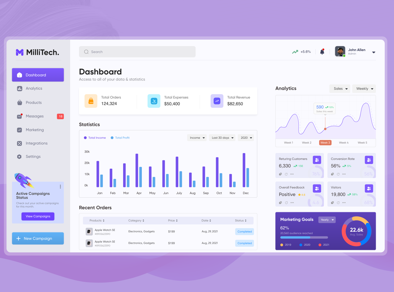 Millitech Ecommerce Dashboard by Adil Shoaib on Dribbble