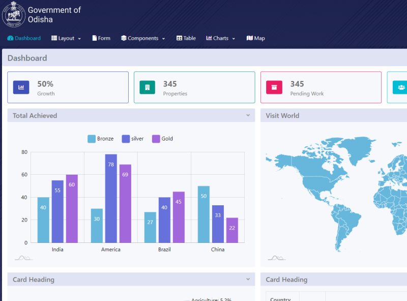 admin dashoboard by Deepak on Dribbble
