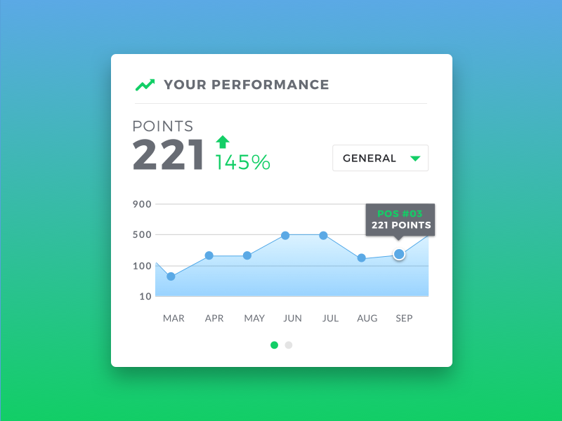 Performance Widget by Marcelo Javier Angel for Hakuna on Dribbble