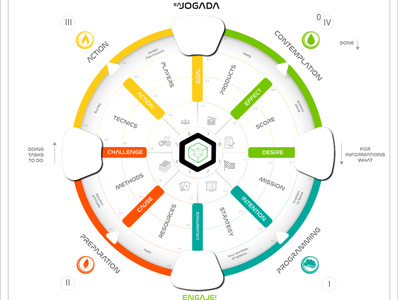 board gamification by Andre Ribeiro on Dribbble