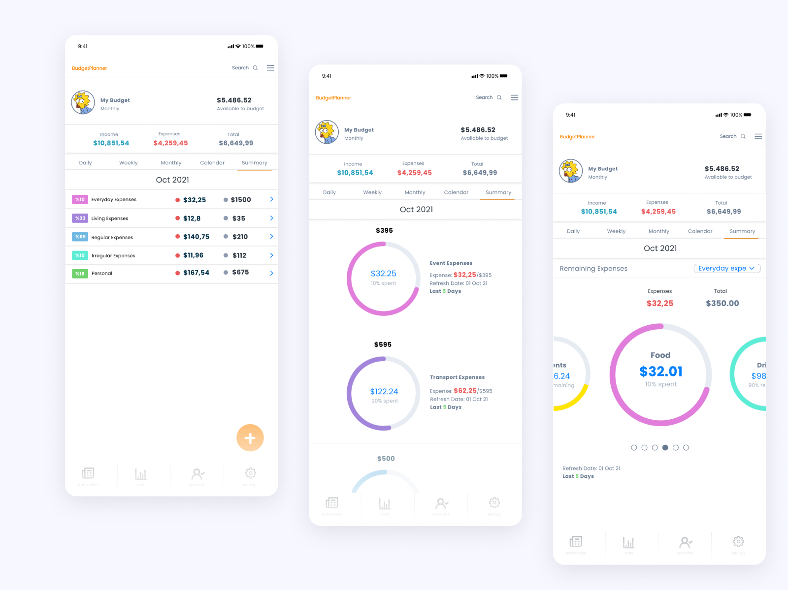 Budget Planner Summary Page by Irem Atalay on Dribbble