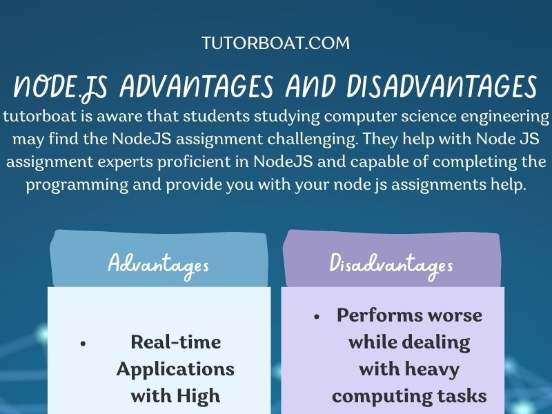 NODE JS ADVANTAGES AND DIS ADVANTAGES by Tutorboat on Dribbble NODE JS ADVANTAGES AND DIS ADVANTAGES by Tutorboat on Dribbble