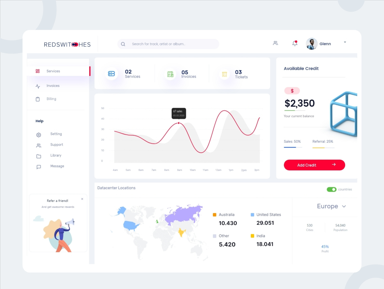 Server Management Dashboard Ui By Sanket Pal For Indianpix On Dribbble