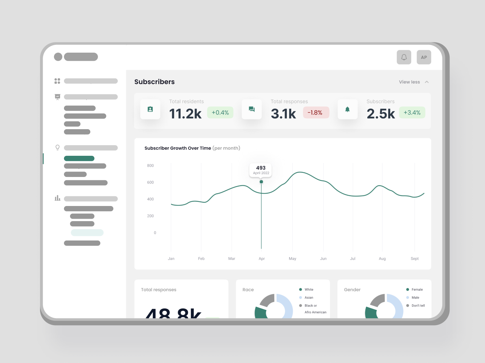 Data Dashboard Redesign by Don M. Ouwens on Dribbble