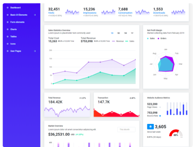 Portfolio by Chisel on Dribbble