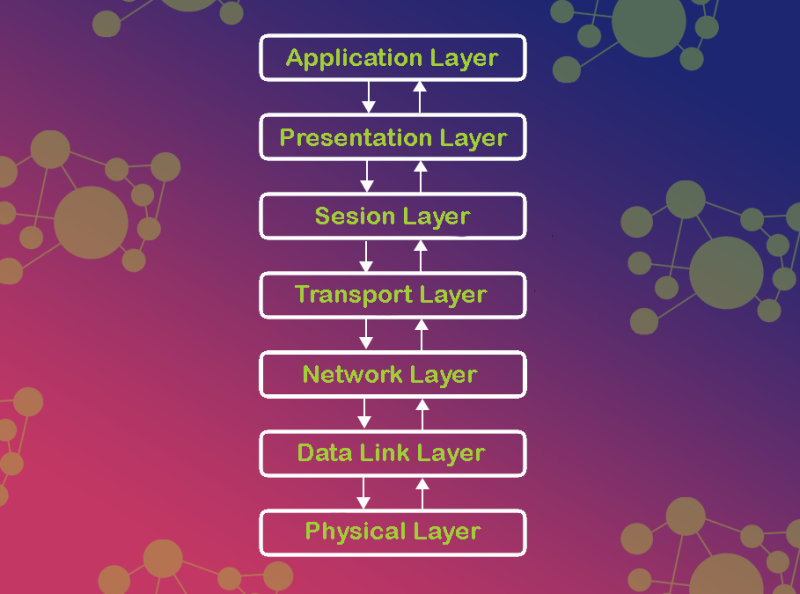 osi model by Era Innovator on Dribbble