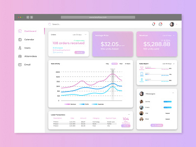 Simple dashboard concept. by Muhammad Nur Fazlin on Dribbble