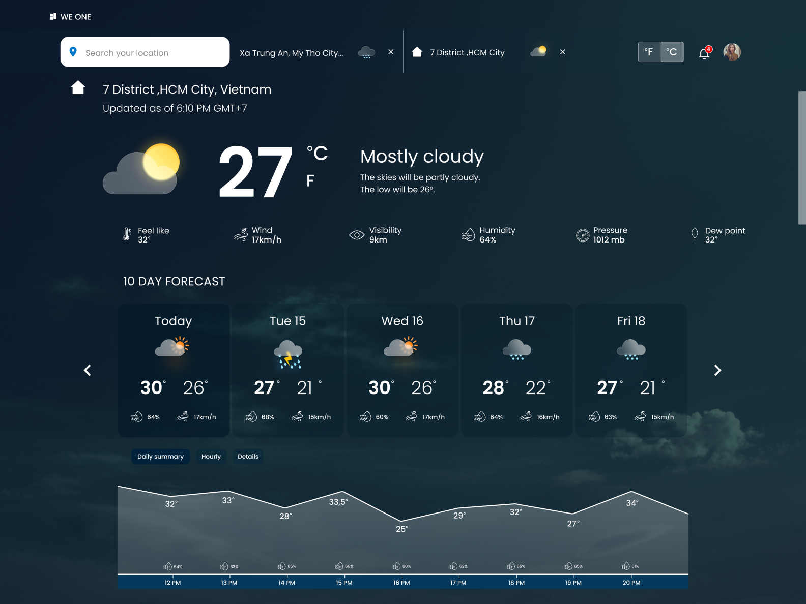 Weather Forecast Tracking by Cao Thanh Hùng on Dribbble