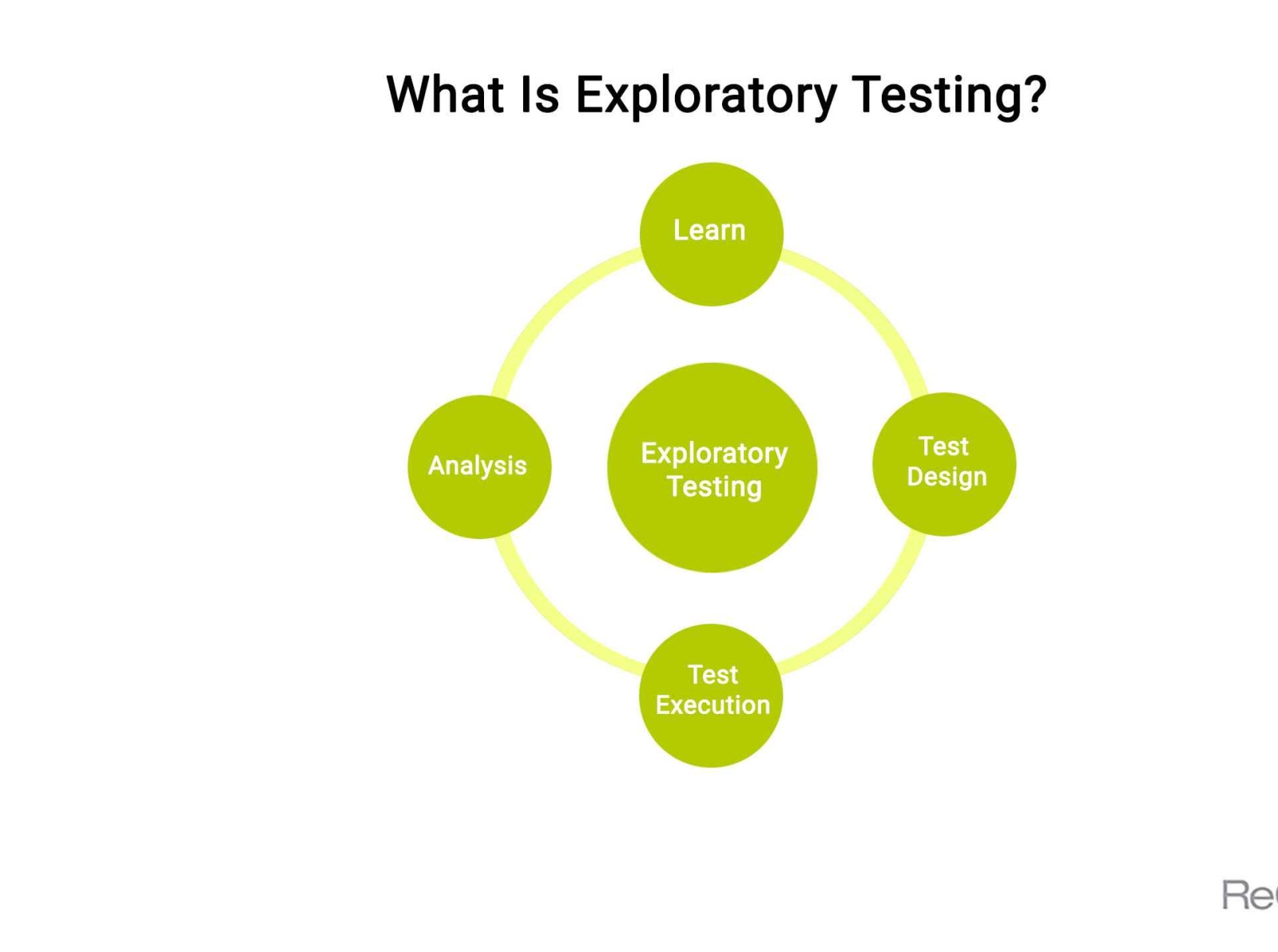 Dribbble - Exploratory-Testing.jpg by Jay Kishan