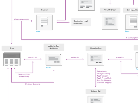 E-Commerce Flow by Angel Ng for Barrel on Dribbble