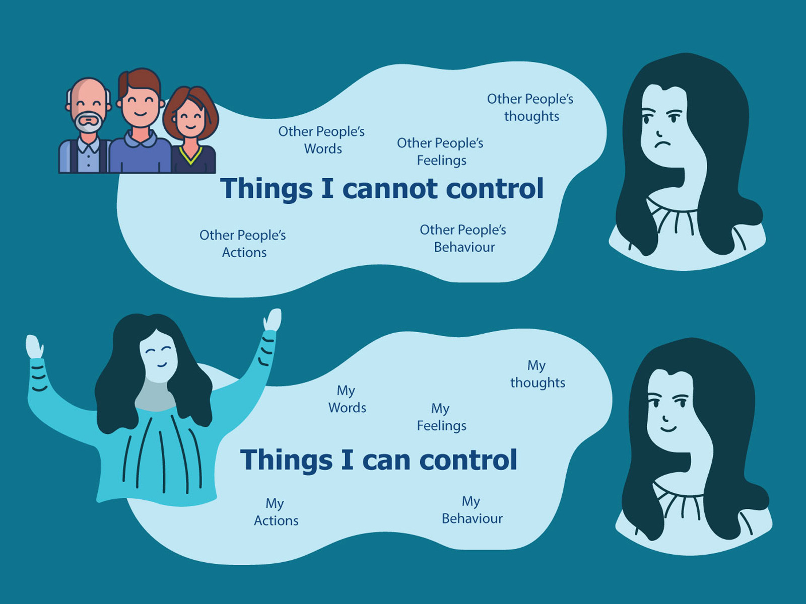 Mind Control Infographics by Somasree Chakraborty on Dribbble