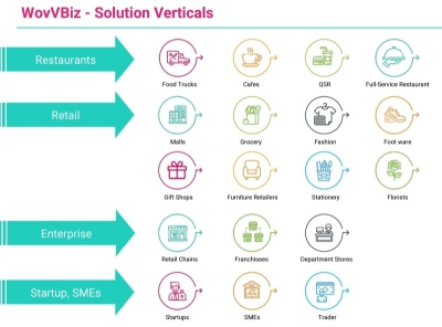 Billing Software For Retail Shop designs, themes, templates and ...