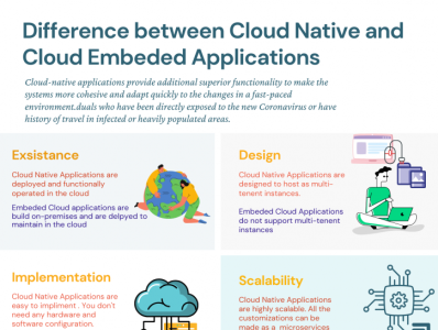 Infographic Cloud Infographic: A Tour Of Amazon Aurora Infographic