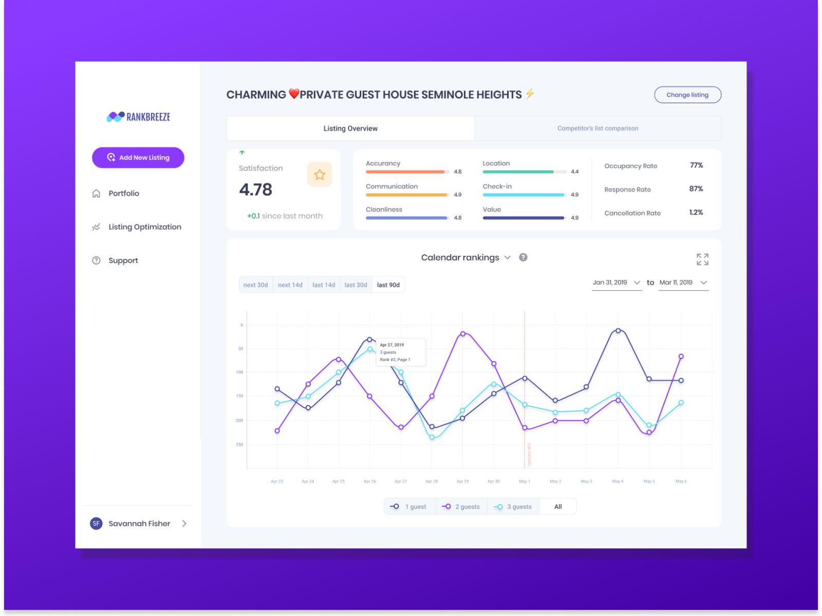 Analytics & Airbnb Listing Optimization Software by LeverageUX Design ...