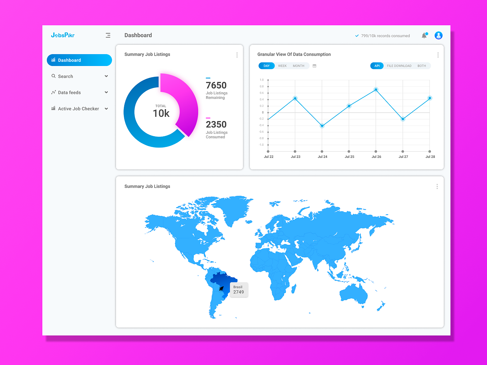 Global Job Data Analytics & Delivery AI Platform by LeverageUX Design ...